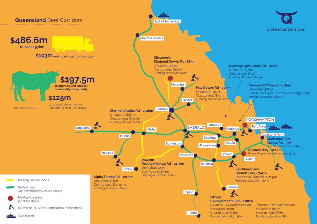 QLD Beef Corridors – QLD Beef Corridors events and initiatives